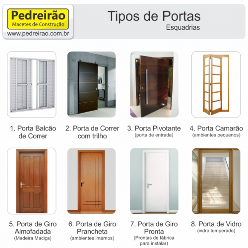 Tipos de portas para casas: guia completo - 2 Quartos