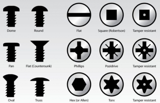Parafusos, quais os tipos e nomes? - 2 Quartos