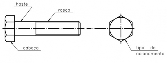 Parafusos, quais os tipos e nomes? - 2 Quartos